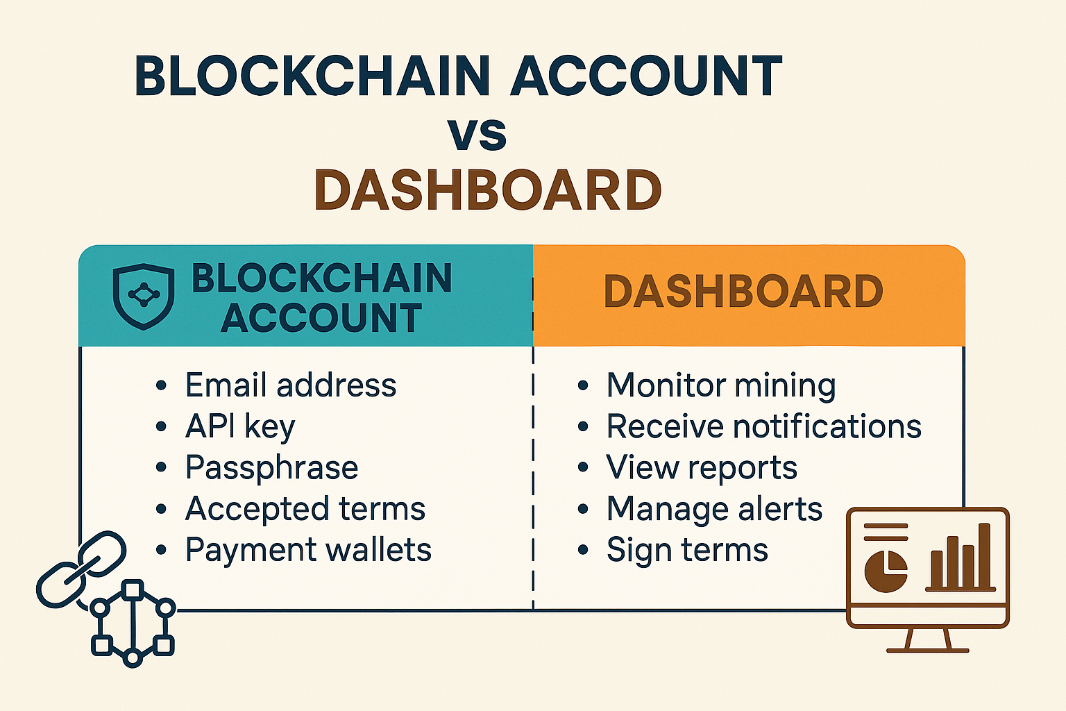 Blockchain Account vs Dashboard: How HashBurst Really Works :: Synapta