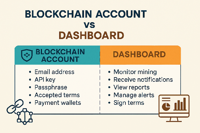 Account Blockchain vs Dashboard: come funziona davvero HashBurst :: Synapta